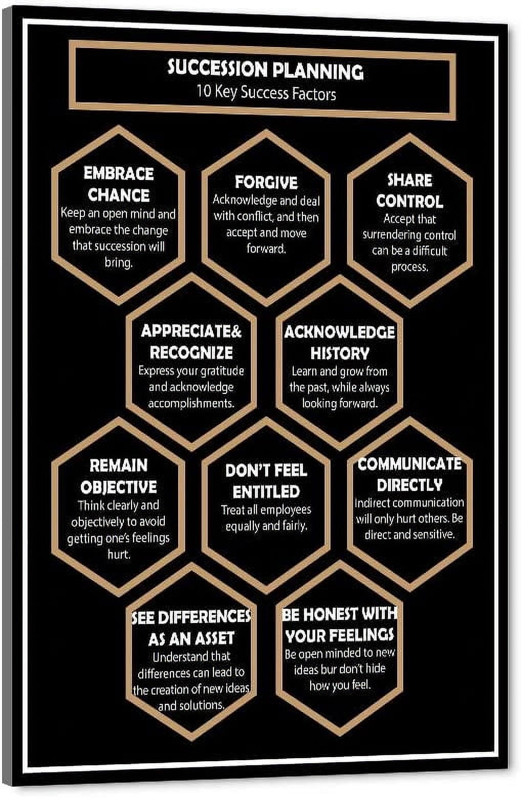 Asdg76s-Motivational Wall Art for Office,10 Things that Require Zero ...