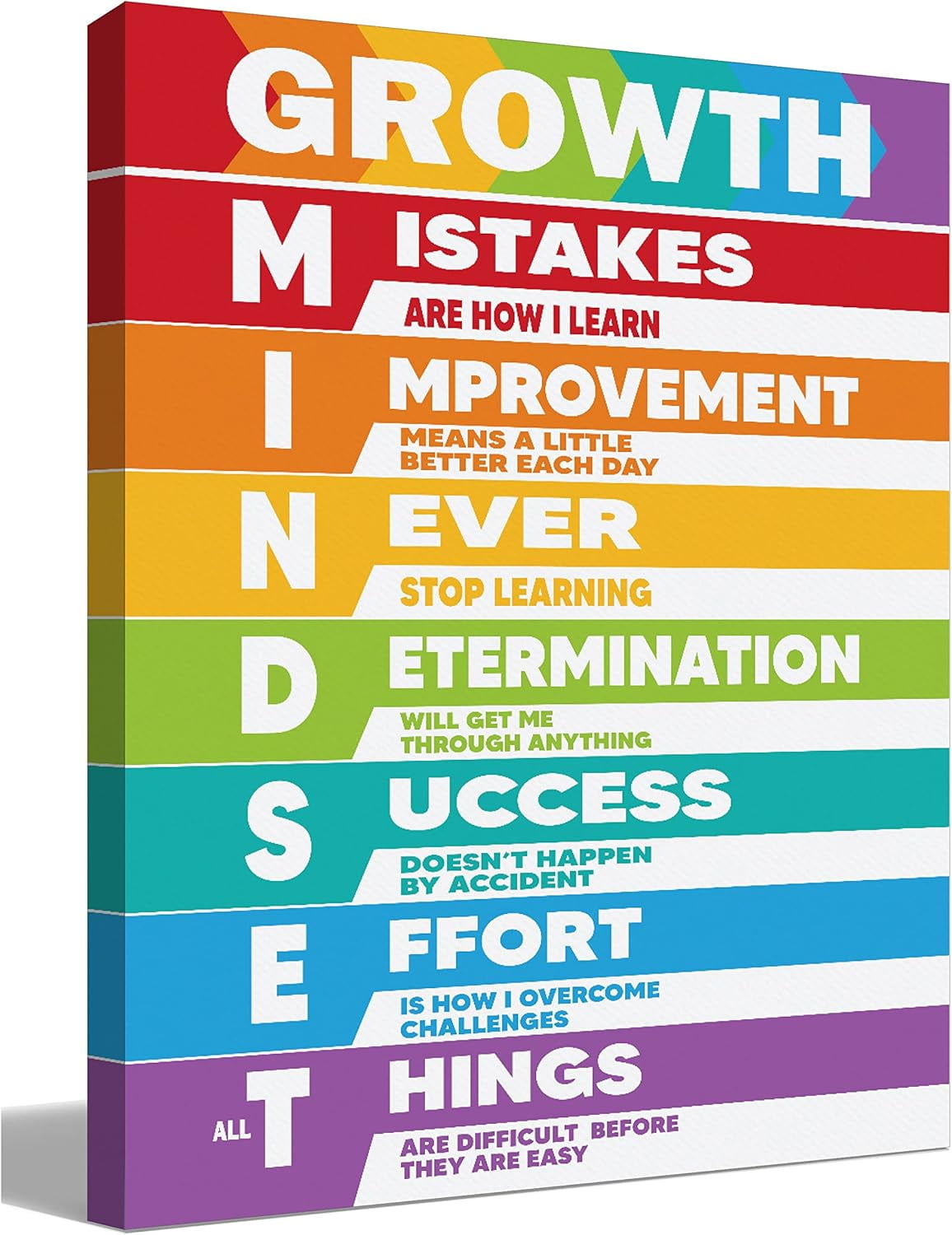 Asdg76s-Wall Decor Educational Classroom Decor, Growth Mindset ...