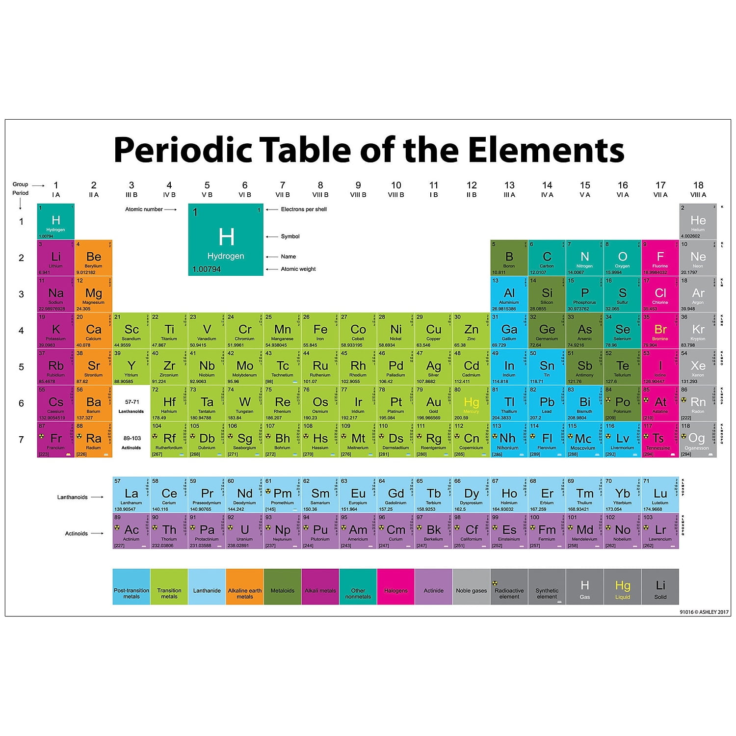 Ashley PERIODIC TABLE Smart Poly Chart Poster 13" x 19" (ASH91016 ...