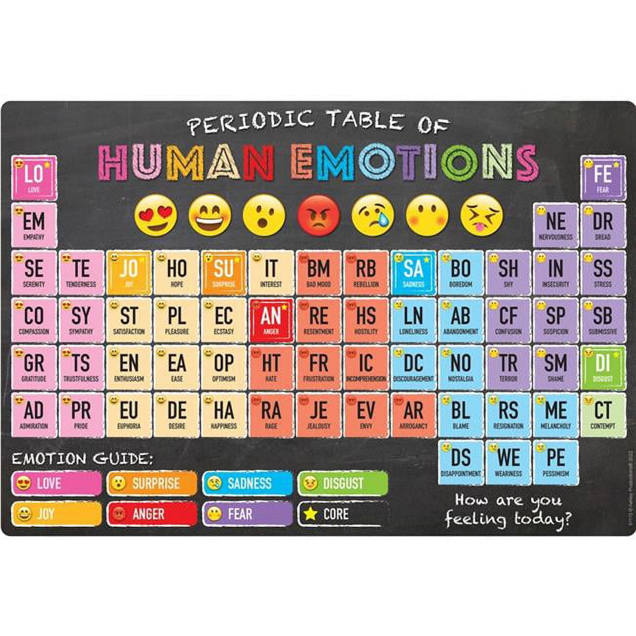 ASH91113 - Smart Poly Chart Periodic Table of Human Emotions, 13" x 19 ...
