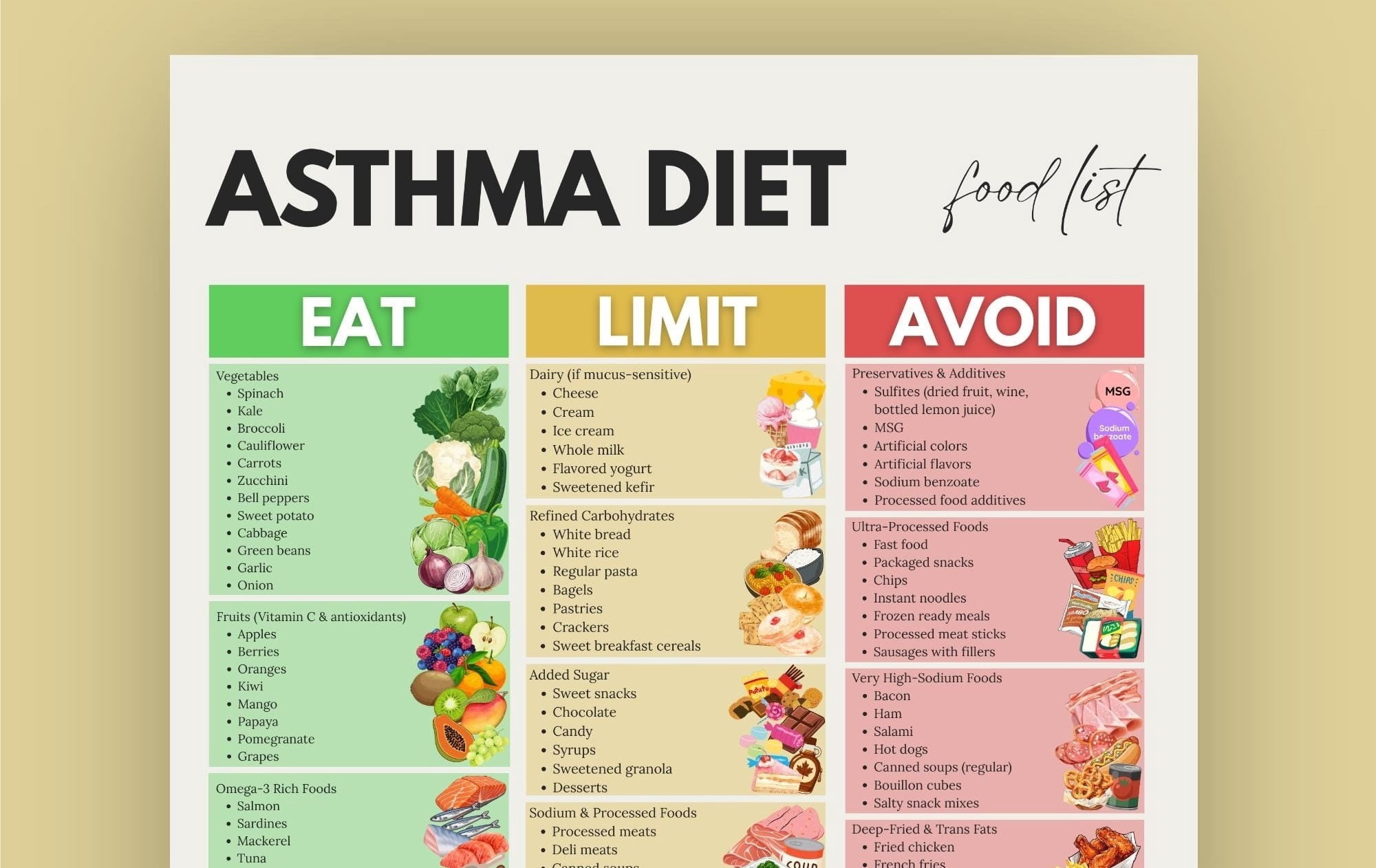 Asthma Dietary Guidelines Food List Poster, Respiratory Anti ...