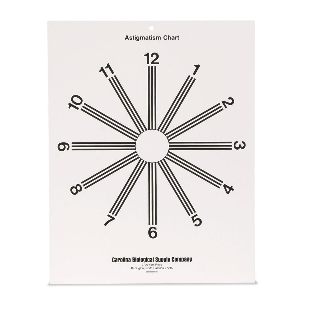 Astigmatism Test Chart, Pack Of 3 - Walmart.com