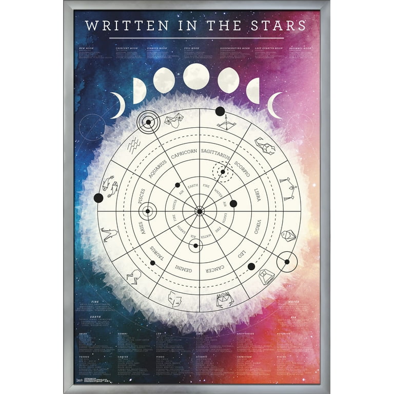 Zodiac astrology posters - Horoscopeaz.com