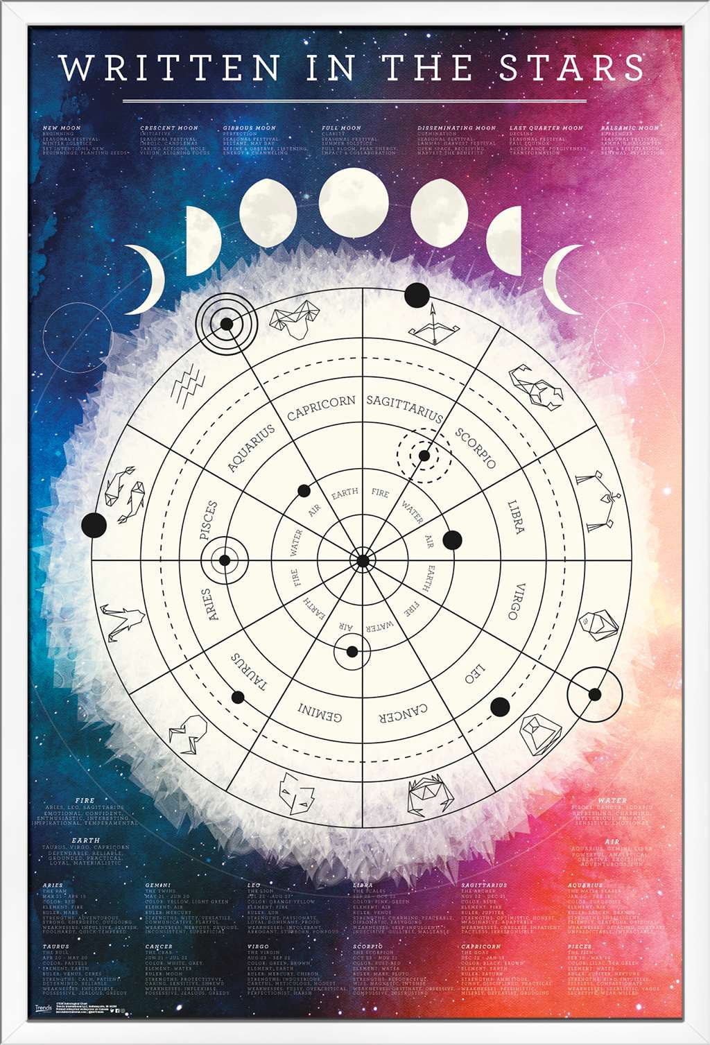 Astrological Chart Wall Poster, 22.375" x 34", Framed - Walmart.com