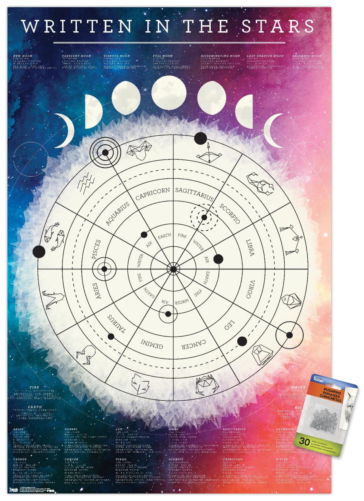 Astrological Chart Wall Poster with Push Pins, 22.375" x 34" - Walmart.com