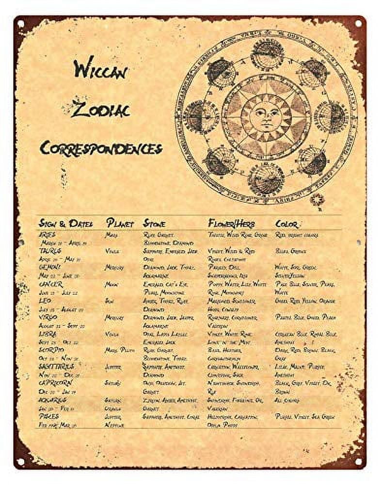 Astrology Chart Wiccan Zodiac Correspondences Knowledge Poster ...