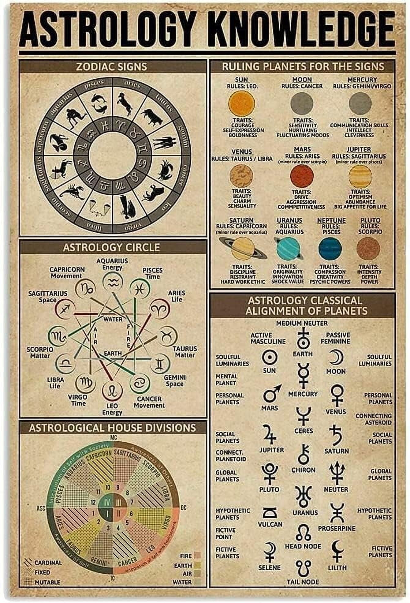 Astrology Knowledge Metal Tin Signs Zodiac Wall Decor Solution Planing ...
