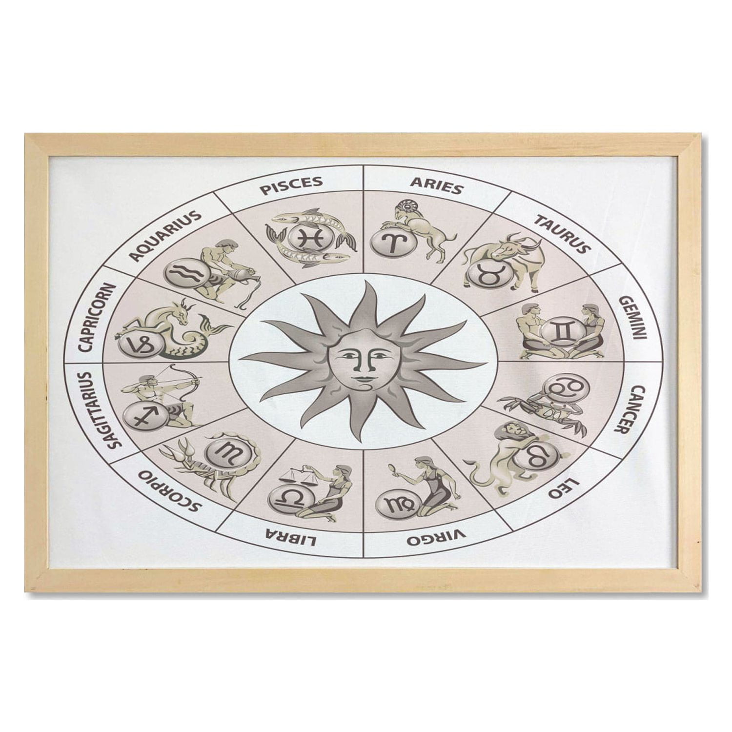 Zodiac picture frame 60 photos - Astrologytoyou.com