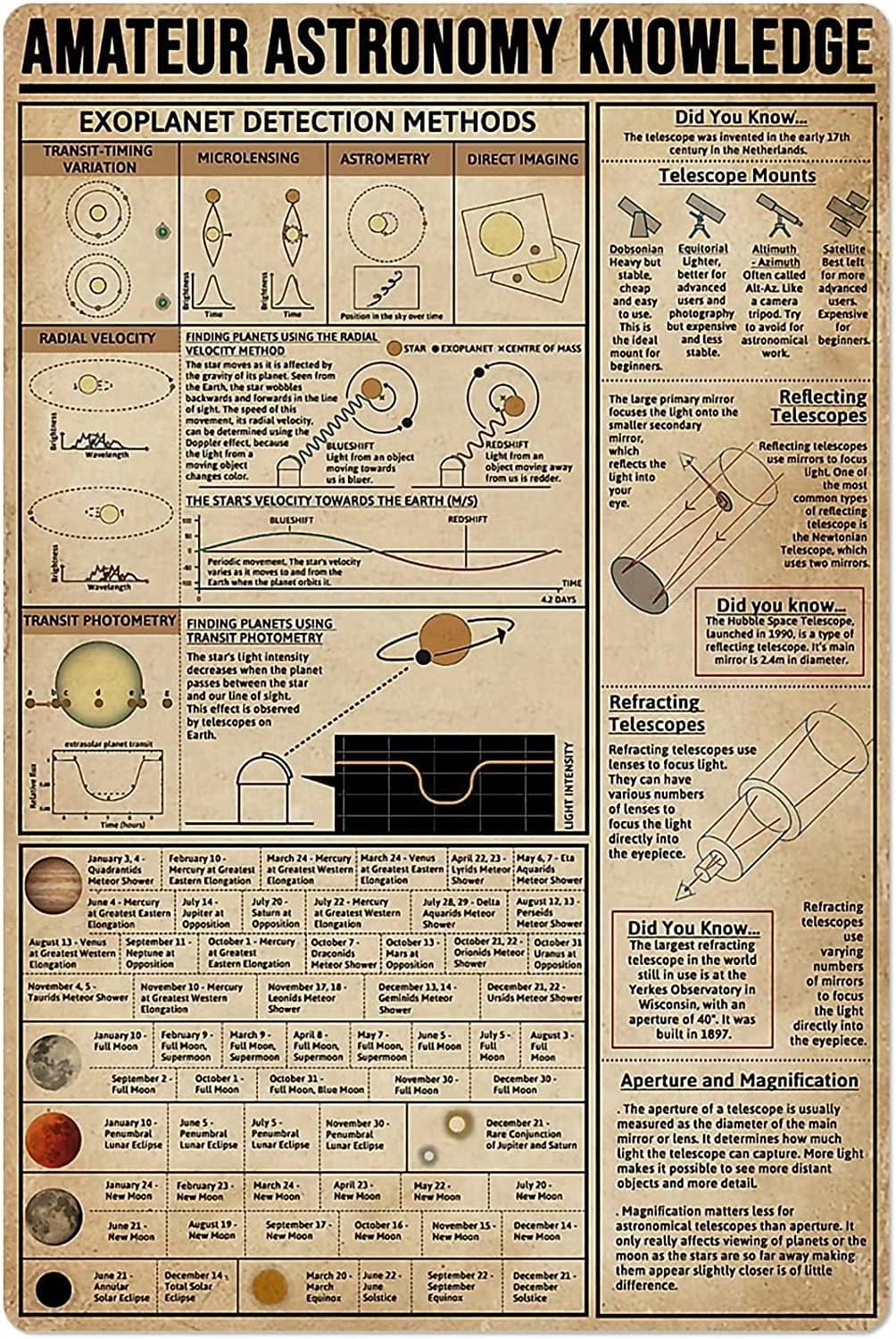 Astronomy Knowledge Metal Sign Amateur Astronomy Guide Chart Poster ...