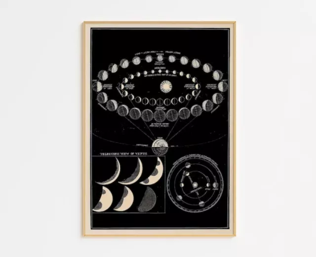 Astronomy Vintage Print Venus Art Print Printable Moon Map NO FRAMED ...