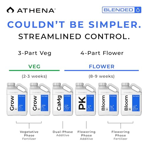 Athena Bloom A&B (1 Gallon) - 2 Part Flowering Hydroponic Nutrients ...