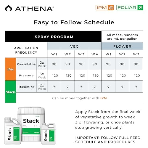 Athena Stack Bloom Enhancer - 32 oz | Natural Kelp Hydroponic Nutrient ...