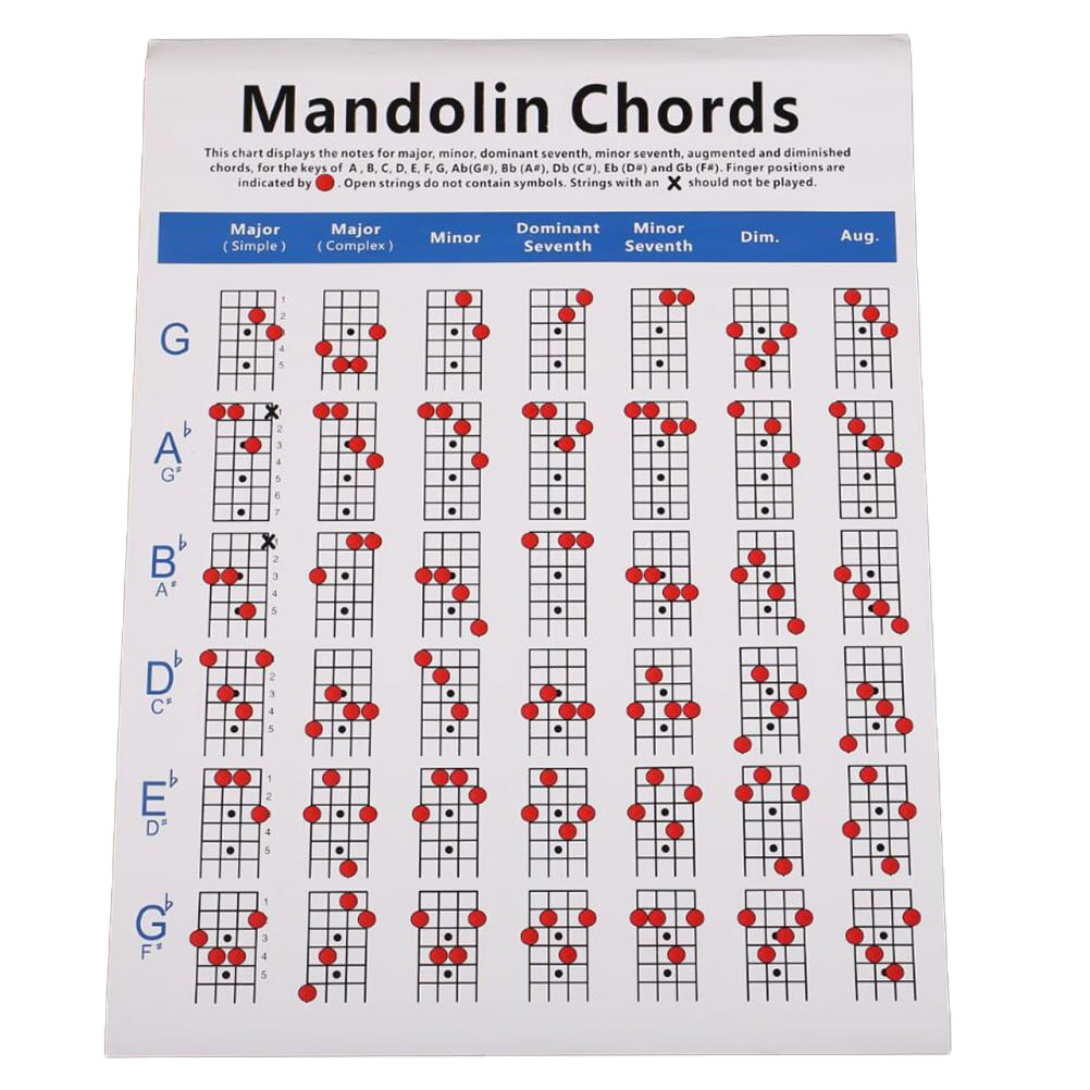 Athitqq 1pc Mandolin Chord Chart Coated Paper Fingering Diagram Chord ...