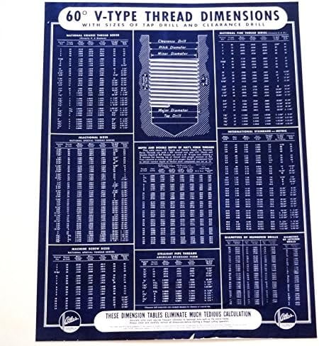 Atlas Press Co Sixty Degree V Type Thread Dimensions Chart Machinist ...
