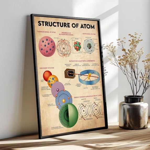 Atomic Structure Science Poster - Physics Chemistry Wall Art 12x18 ...