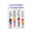 Attachment Styles Poster Therapist Office Psychology Educational Wall ...