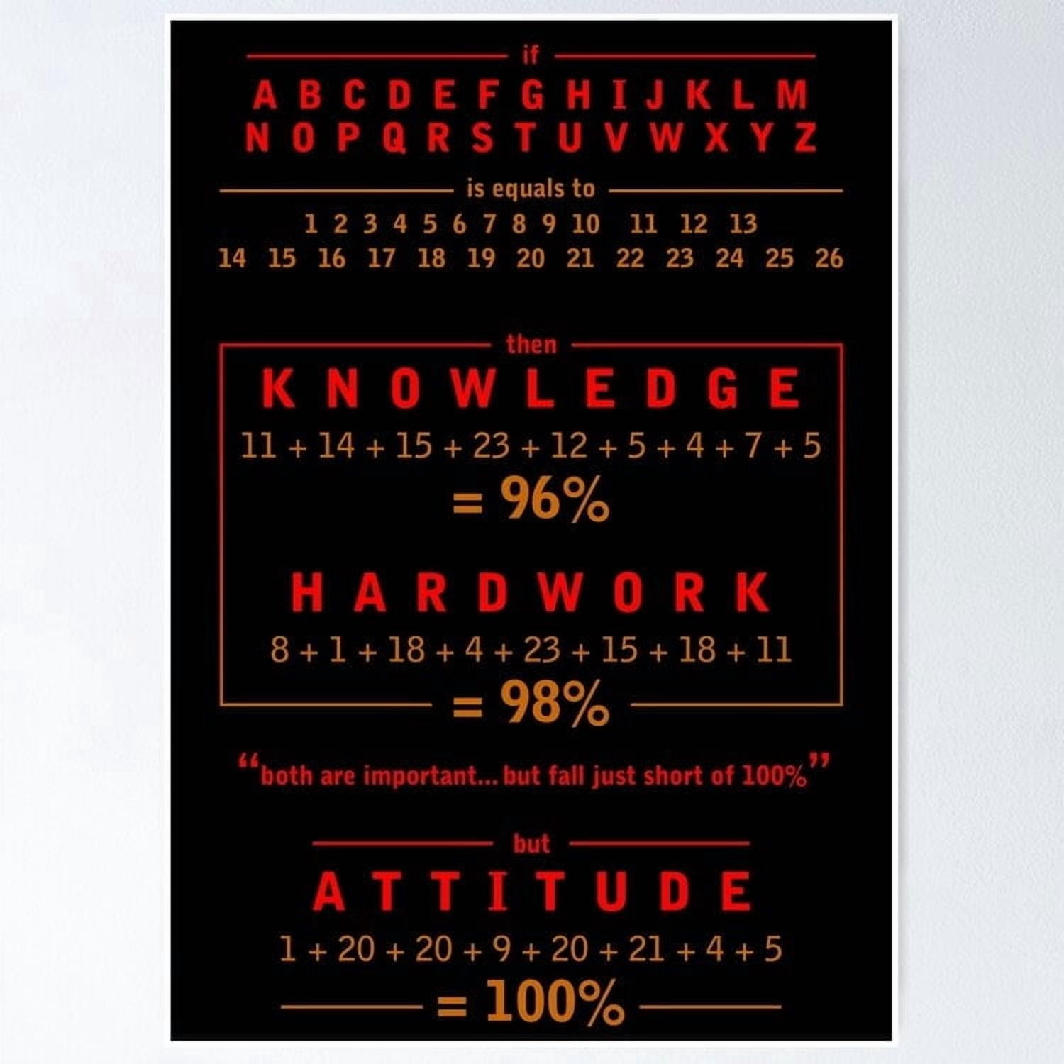 Attitude 100% Poster, Wall Art, Perfect For Home Decor & Gifts, Poster ...