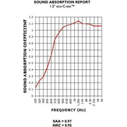Sound Absorption Paint