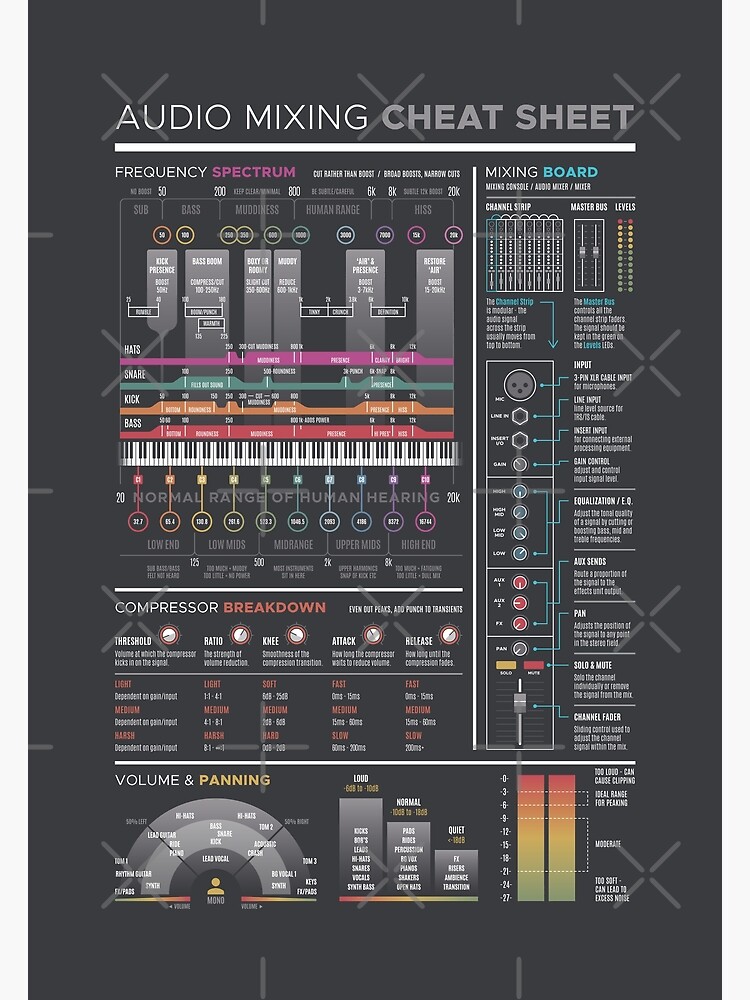 Audio Mixing Cheat Sheet - Dark Poster Framed-unframed - Walmart.com