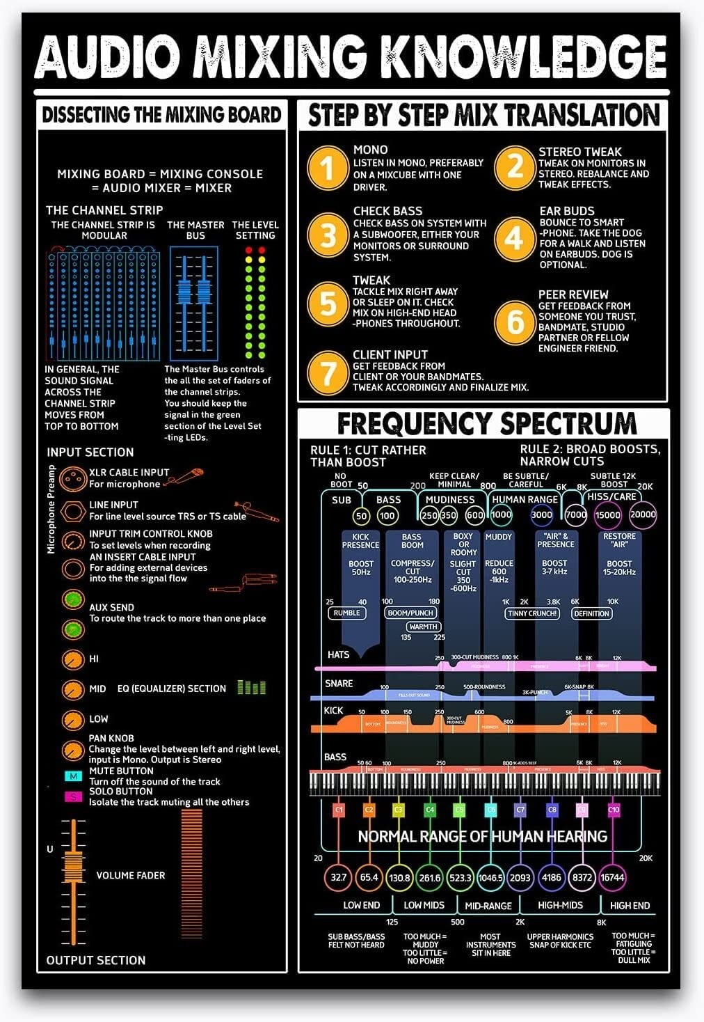 Audio Mixing Knowledge Frequency Spectrum Guide Poster Music Studio Composer Classroom Studio ...
