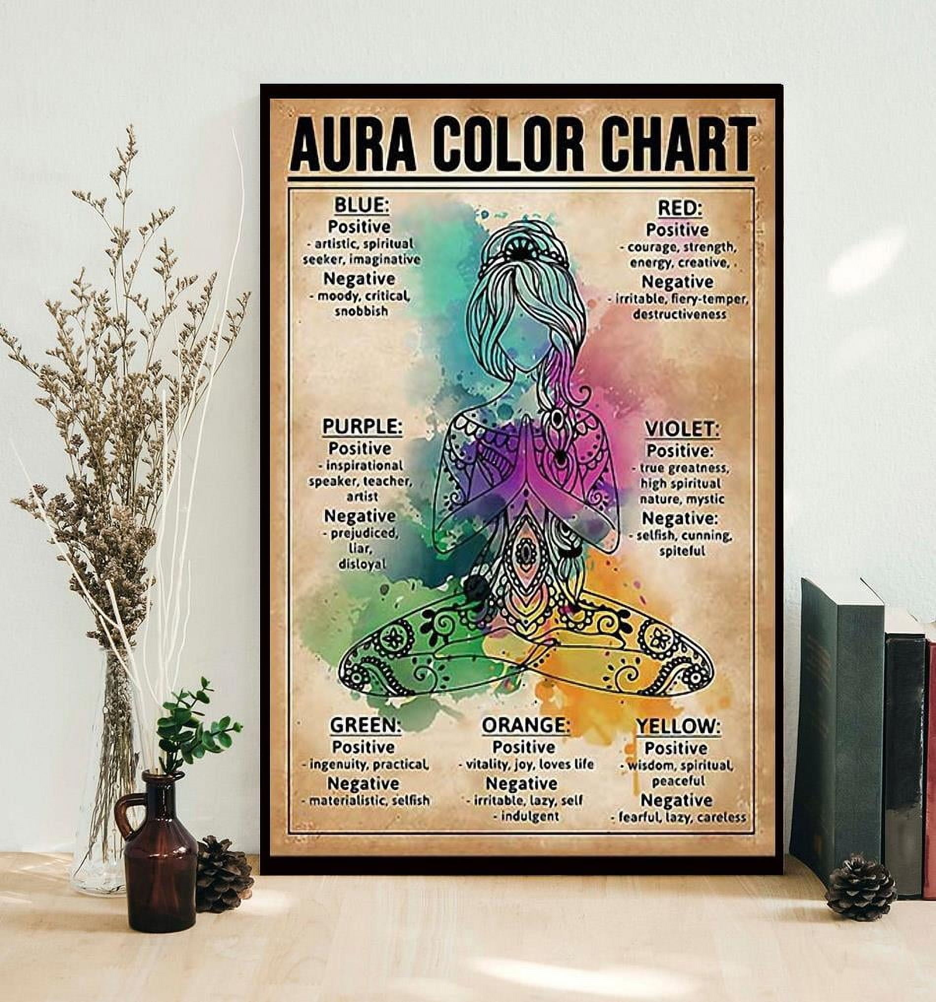 Aura color chart poster 16 x 24 Inch Poster - Walmart.com