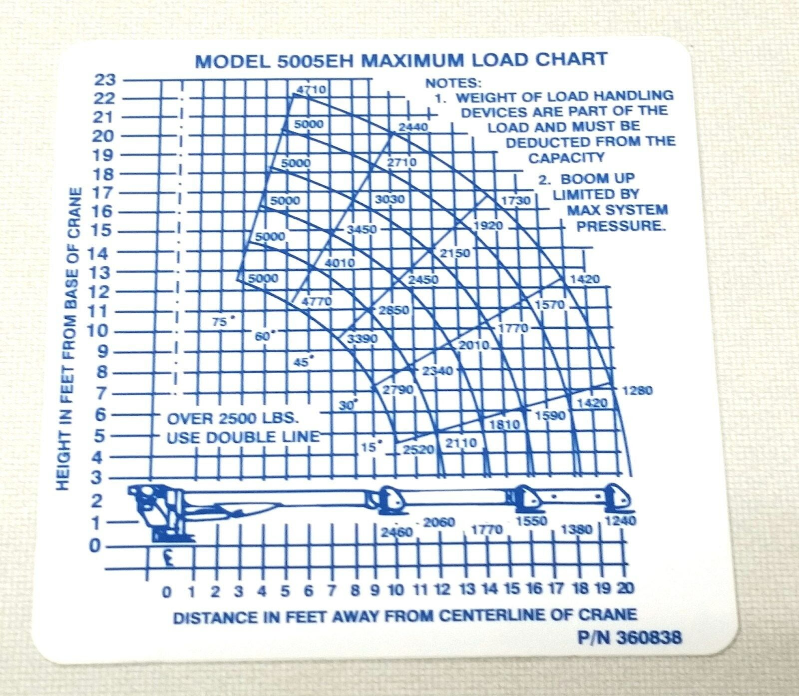 Auto Crane 360838000, Load Chart Decal for 5005EH Series Cranes ...