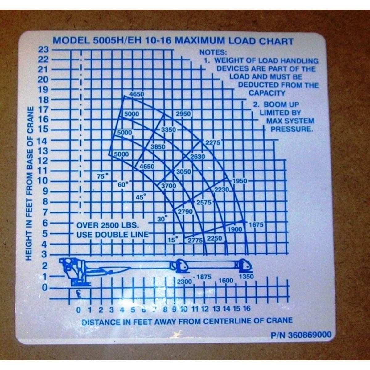 Auto Crane 360869000, DECAL LOAD CHART (BLUE), FOR 5005EH OR 5005H ...