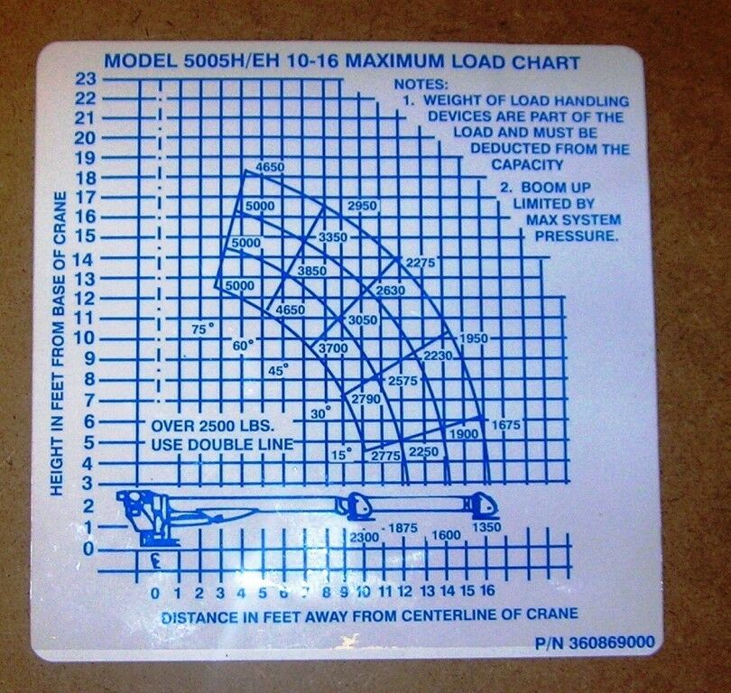 Auto Crane 360869000, DECAL LOAD CHART (BLUE), FOR 5005EH OR 5005H ...