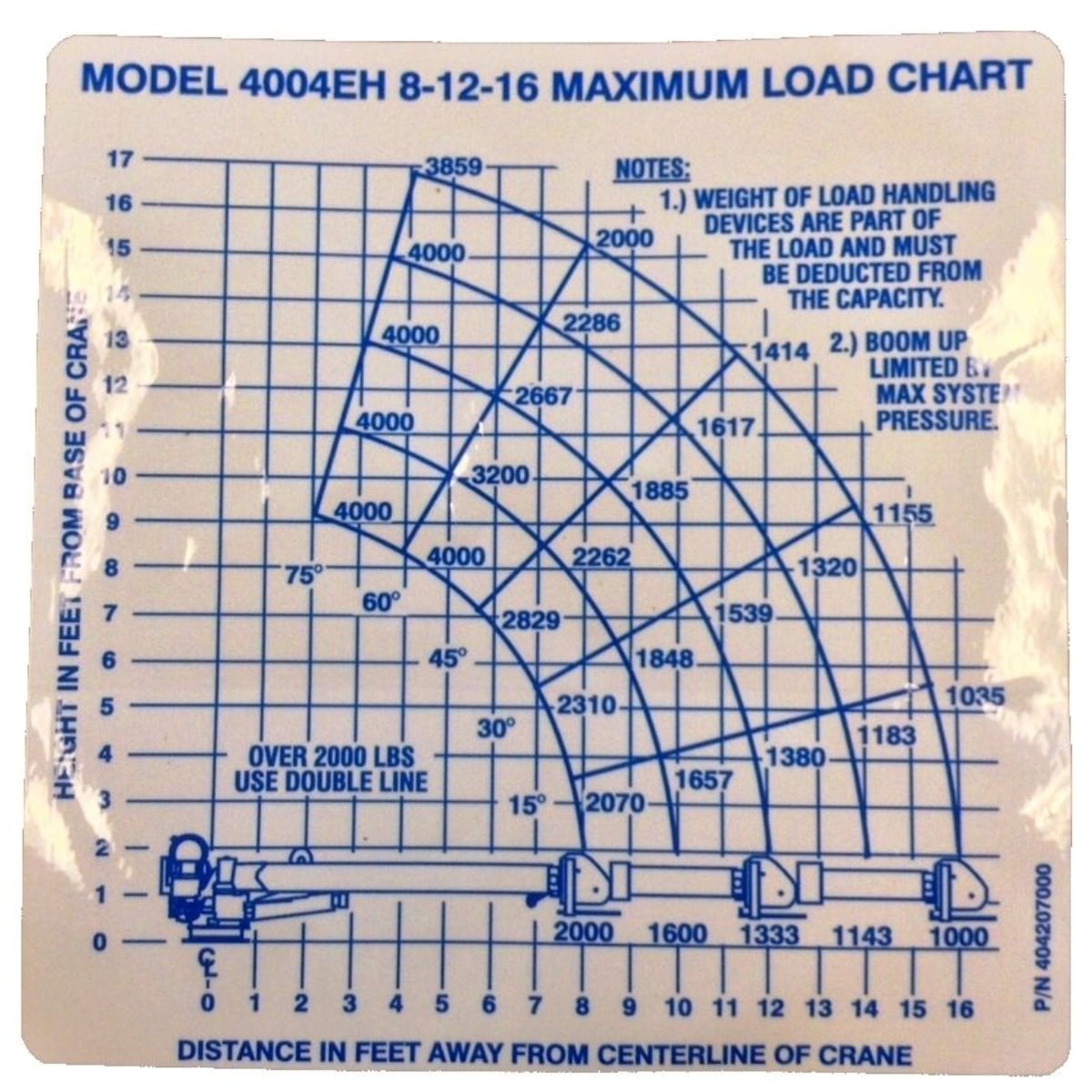 Auto Crane 404207000, Load Chart for 4004EH Series Cranes - Walmart.com