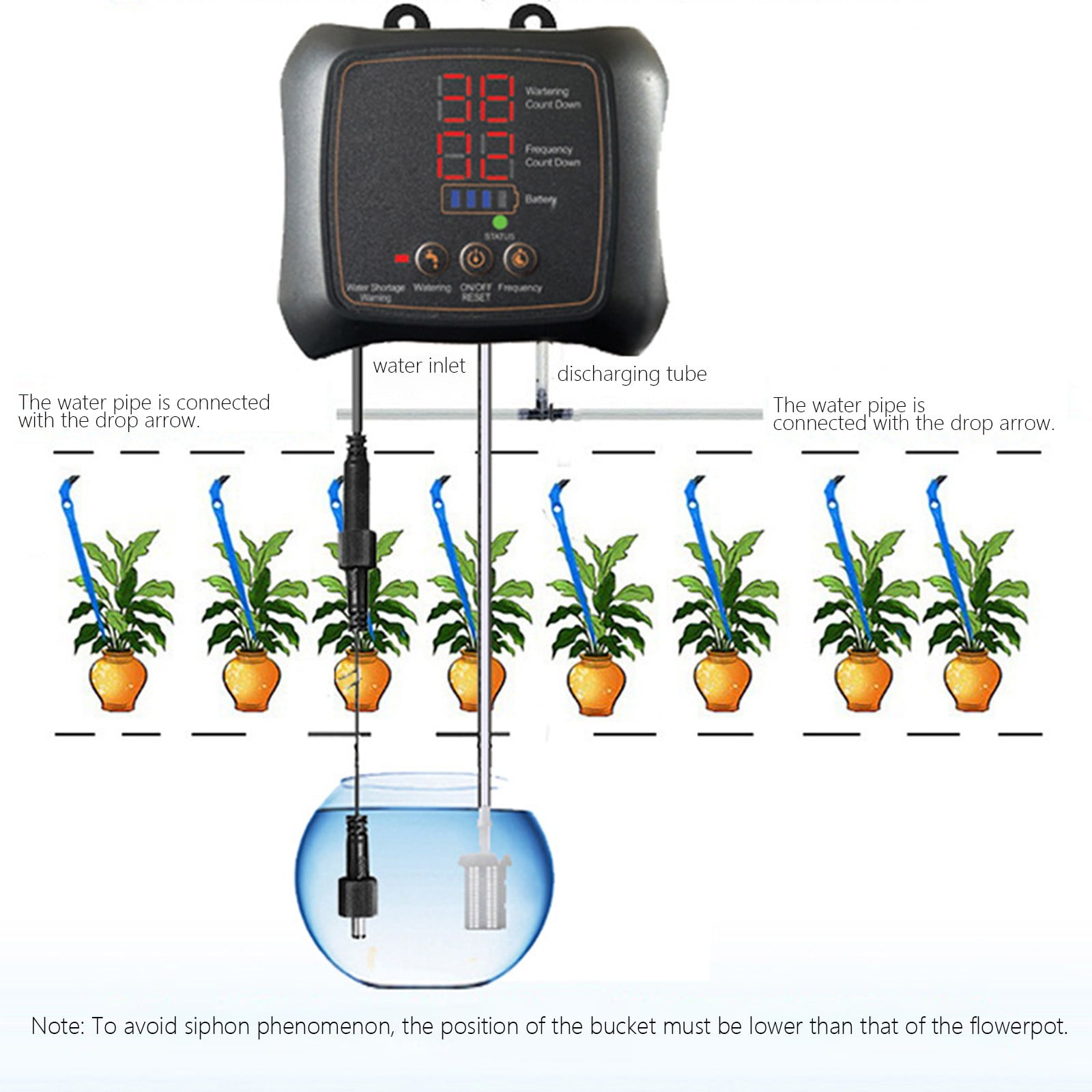 Automatic Drip Irrigation System | Smart Self-Watering Timer Kit ...