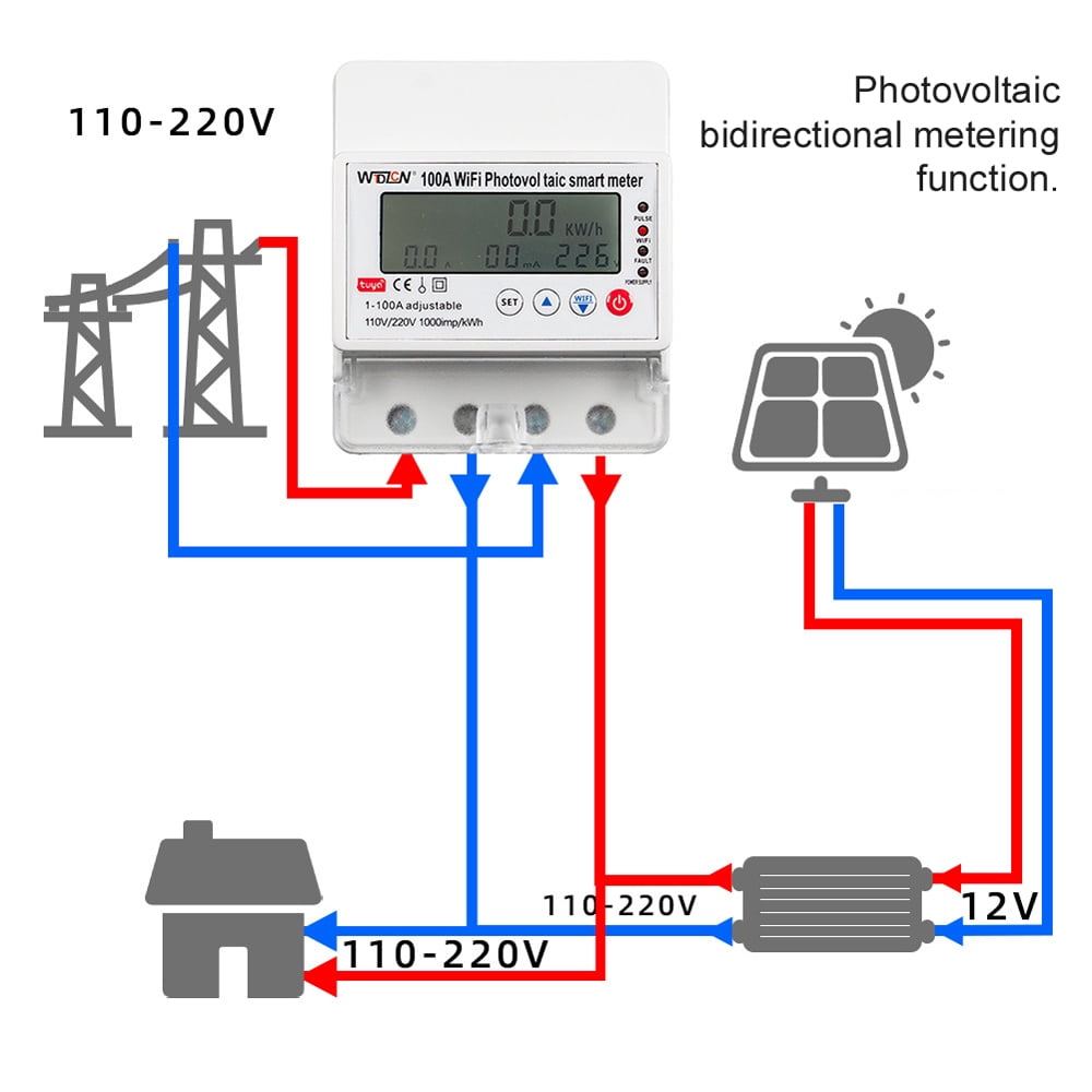 Automatic circuit breakers,Solar Meter Cousopo Appliances Solar Siuke ...