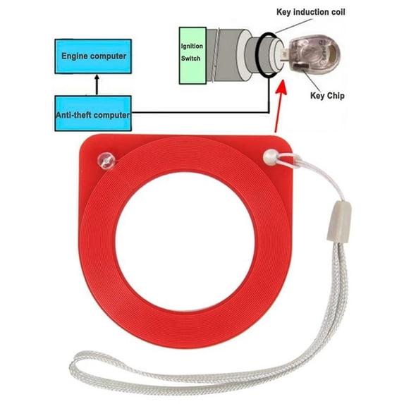 Automotive Induction Coil Detector ECU Detection Car Anti-theft Coil ...