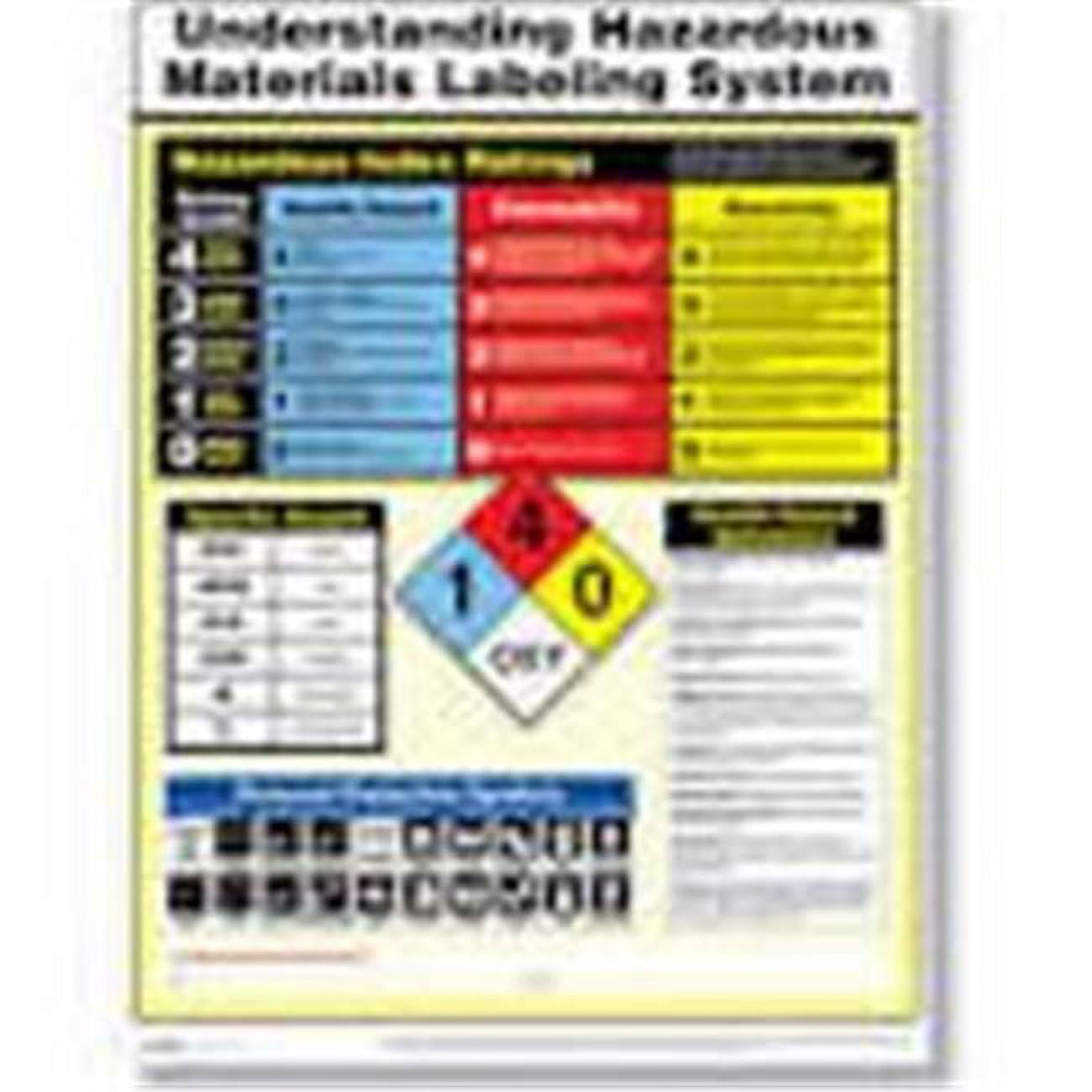 Avery Dennison Chemical Container Labels GHS 24Up Inkjet, White ...