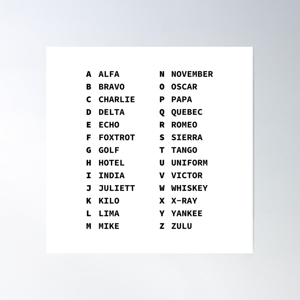 Aviation Phonetic Alphabet Code Poster Wall Art, Modern Wall Decor For ...