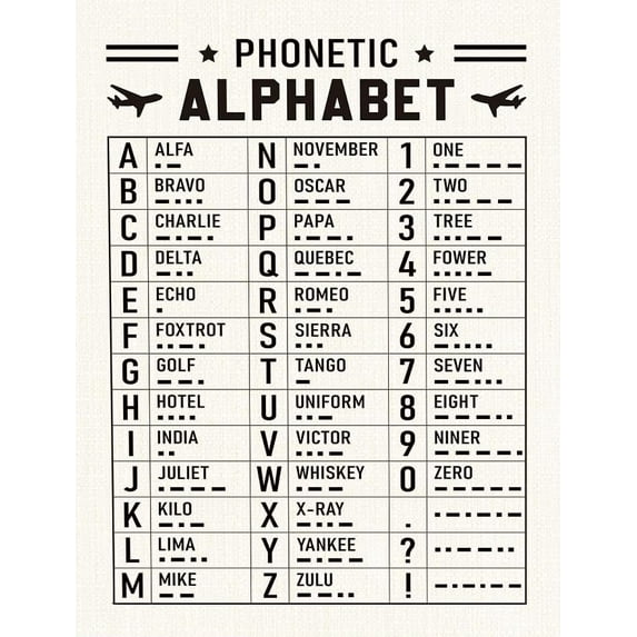 Aviation Phonetic Alphabet Poster Home Office Classroom Wall Decor ...