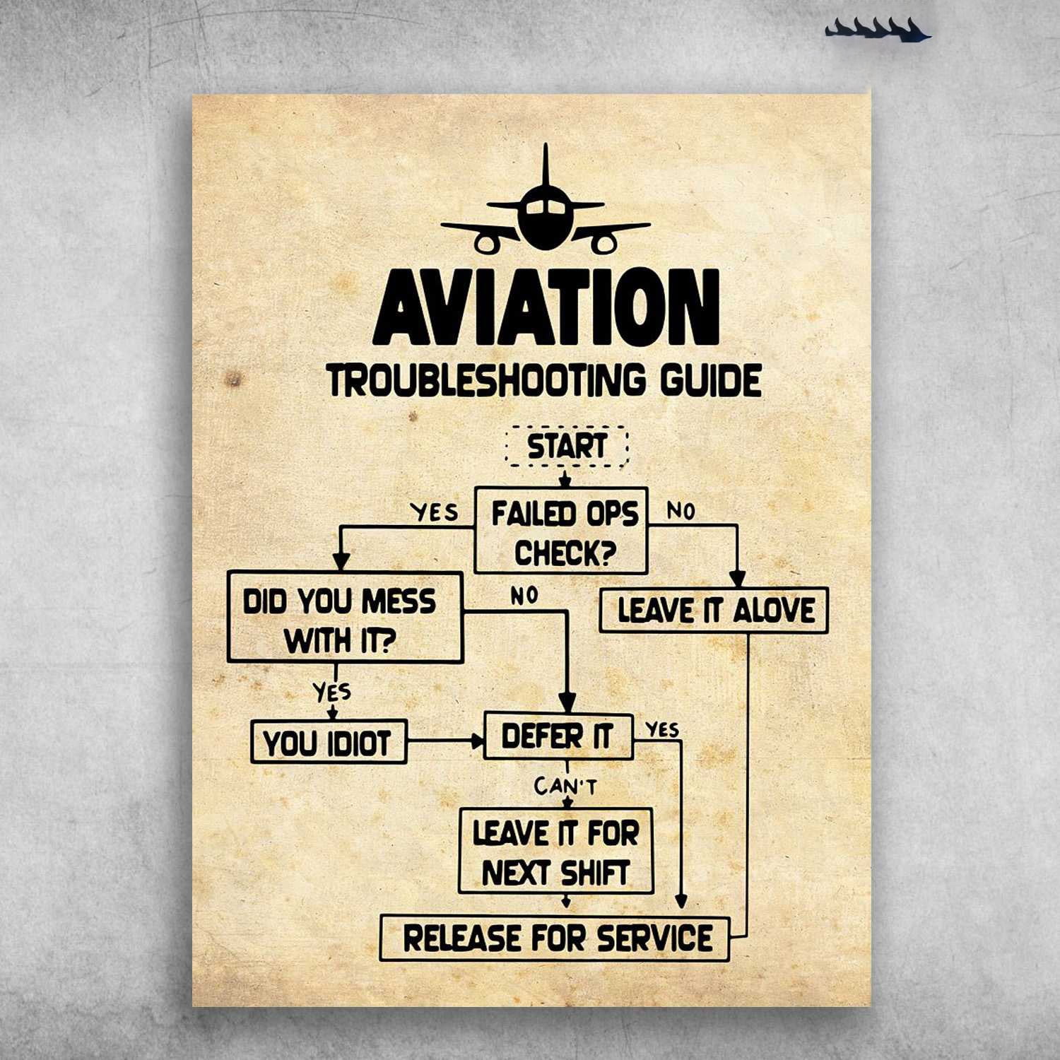 Aviation Troubleshooting Guide - Airplane Poster, Failed Ops Check, Did ...