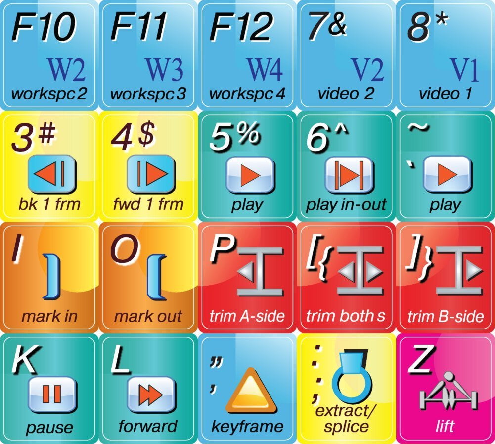 Avid Media Composer Shortcut Editing Keyboard Stickers - Walmart.com