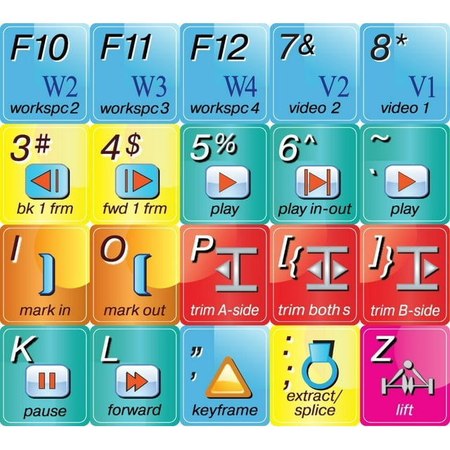 Avid Media Composer Shortcut Editing Keyboard Stickers - Walmart.com