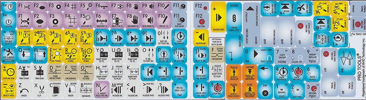 Avid Pro Tools Editing Shortcuts Keyboard Stickers - Walmart.com