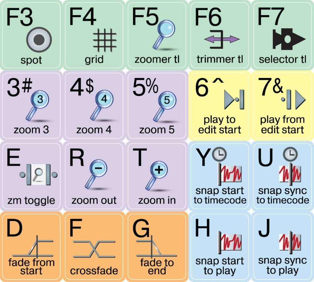 Avid Pro Tools Pastel Colors Shortcuts Editing Keyboard Stickers ...