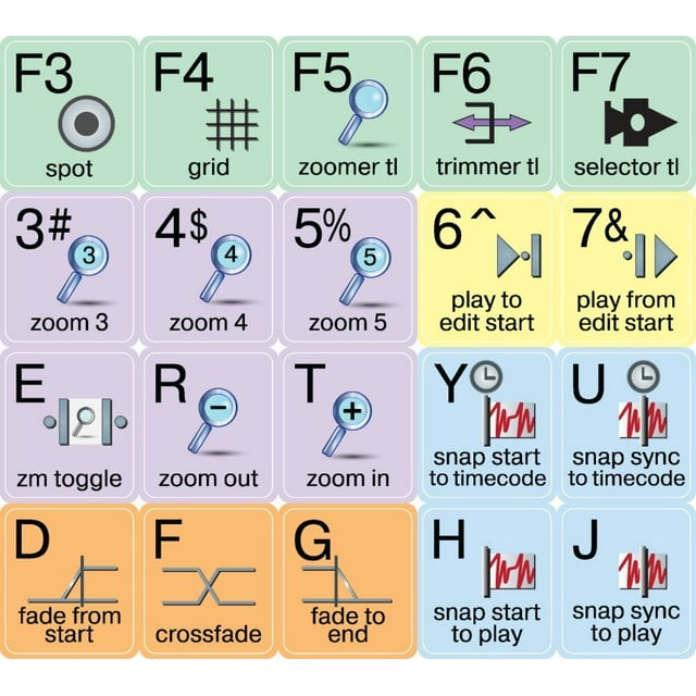 Avid Pro Tools Pastel Colors Shortcuts Editing Keyboard Stickers ...