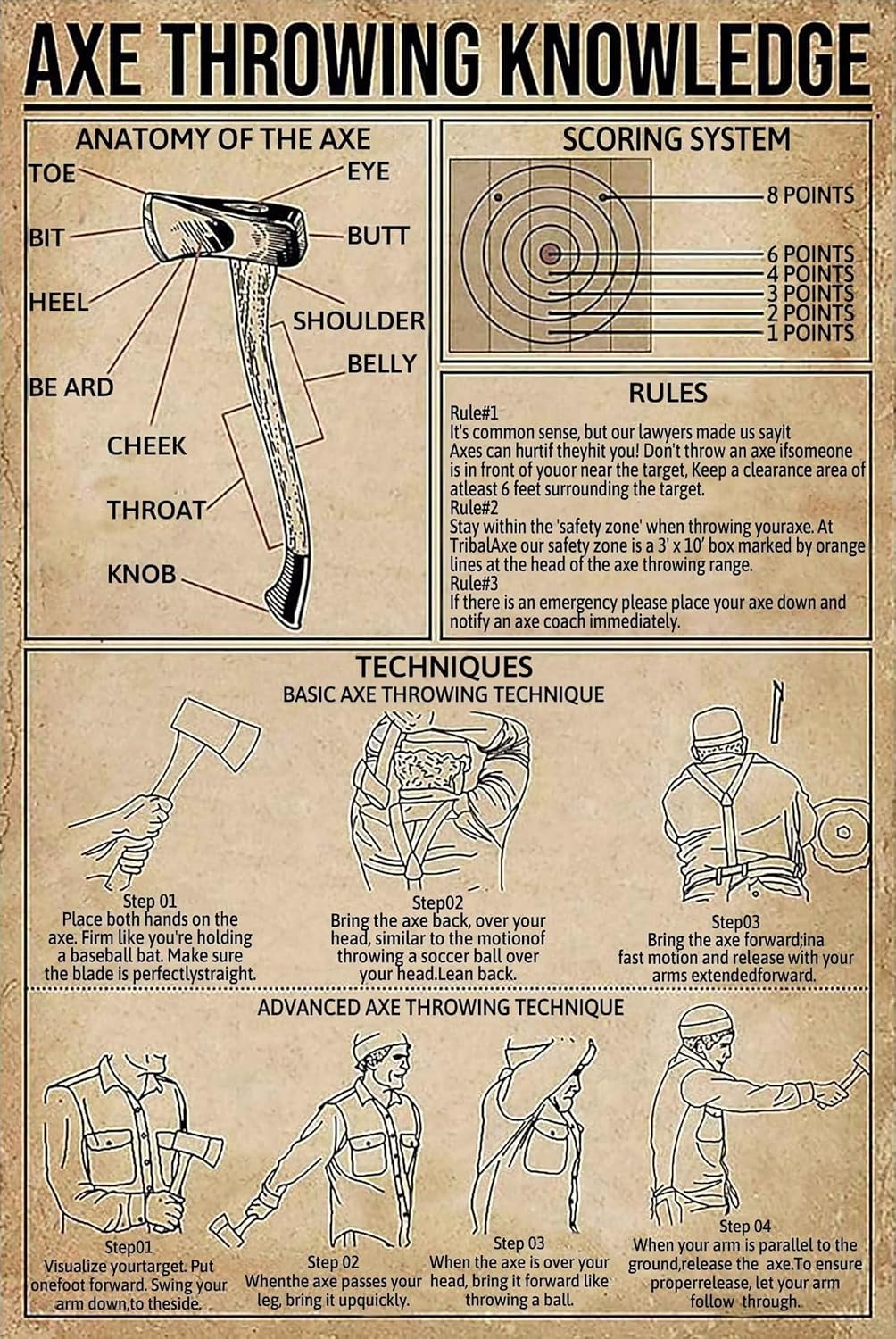 Axe Throwing Knowledge Metal Tin Sign Anatomy Of The Axe Chart Wallart ...