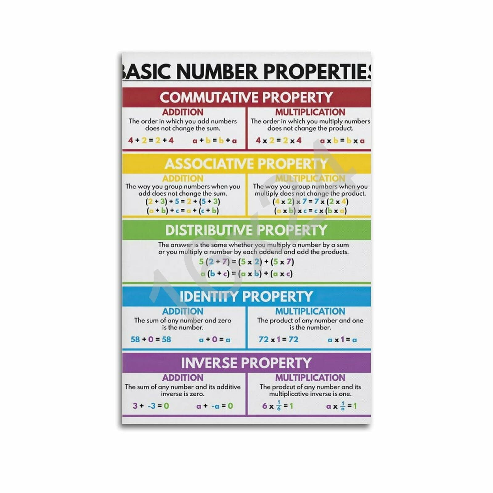 BASIC NUMBER PROPERTIES Poster, Educational Math Poster for Kids, Math ...