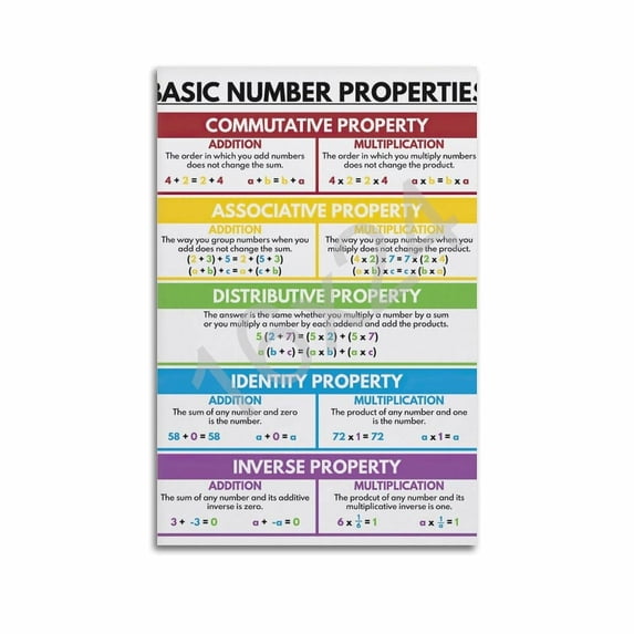 BASIC NUMBER PROPERTIES Poster, Educational Math Poster for Kids, Math ...