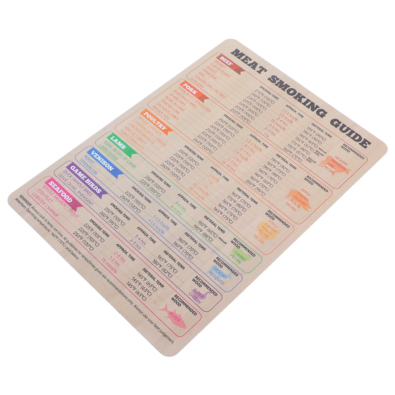 BBQ Smoker Temperature Magnet Chart Handy Meat Cooking Time and ...