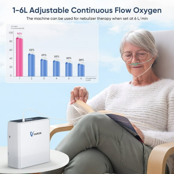 Oxygen Breathing Machine