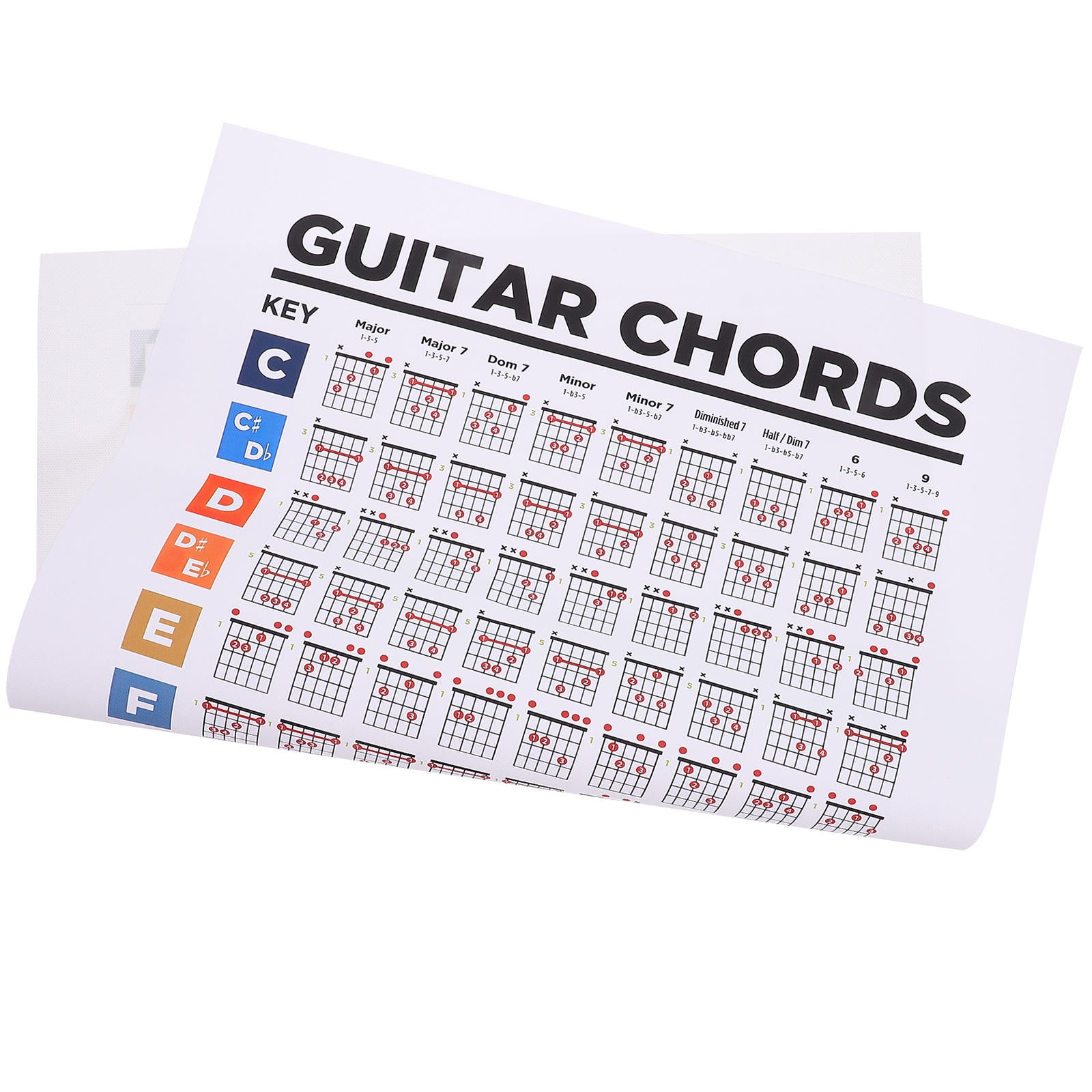 BESTYASH Multi Color Guitar Chord Chart Poster for Beginners Canvas ...