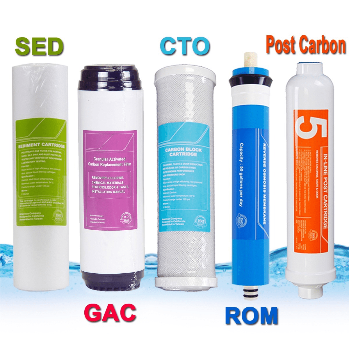 BIGLAND 5 Stage Reverse Osmosis System Replacement Filter Set GAC ...