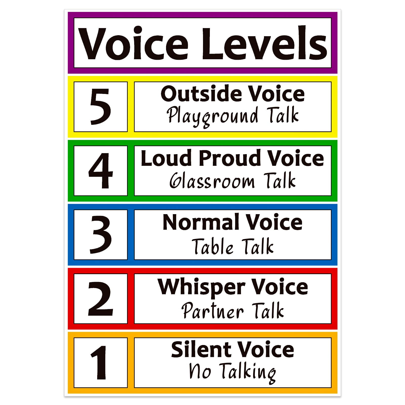 BIZIBAFF Voice Level Poster Voice Poster Chart Classroom Decorations ...