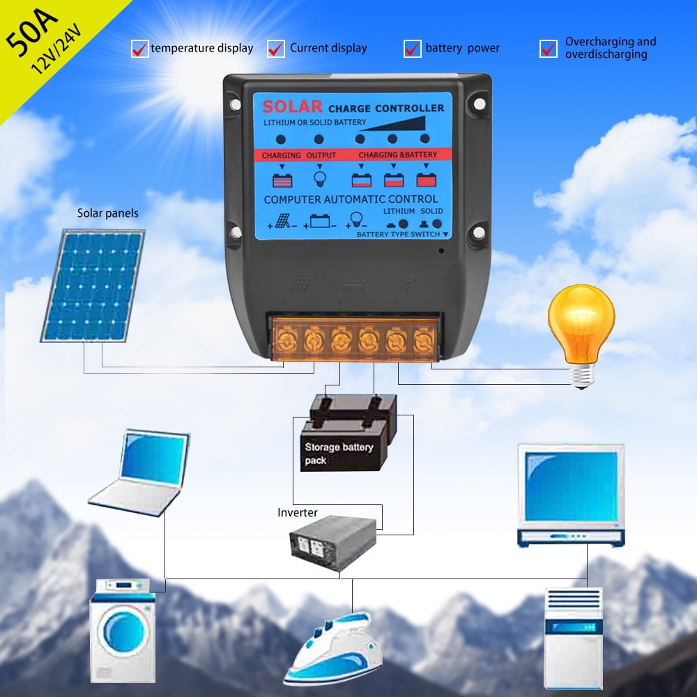 BLNVKOP 50A PWM Solar Panel Regulator Charge Controller 12V/24V Auto ...
